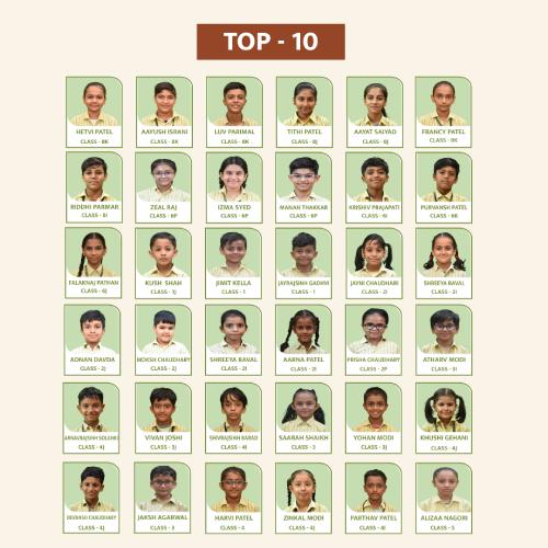 Spell Well India 2025: A Battle of Words in Banaskantha