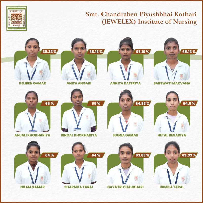 Congratulations to the 2nd ANM Batch for Passing with Flying Colours!